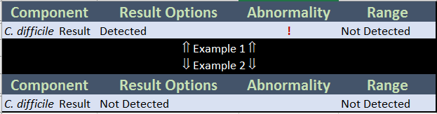 C. difficile Testing in Beaker - EHR Optimization